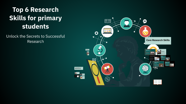 Top 6 Research Skills for Grade 6 Students by Sonia Alnahawi on Prezi