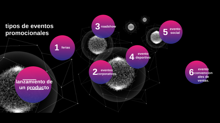 tipos de eventos promocionales by VERONICA FLORES on Prezi