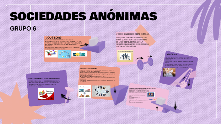 SOCIEDADES ANÓNIMAS by AIMAR ELIZABETH CORDOVA TITUAÑA on Prezi