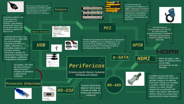 Programacion De perifericos by Ernesto Macias on Prezi