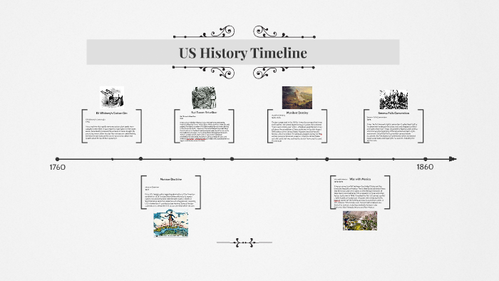 US History Timeline by Chuck Bay on Prezi