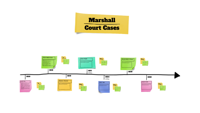 Marshall Court Case Summary by Genevieve Lacey (Student) on Prezi