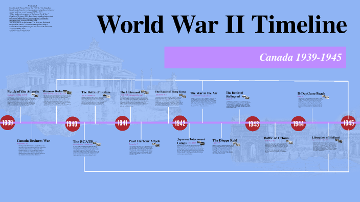 World War II Timeline by Sameeha Khan [Student] on Prezi