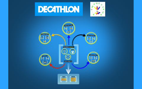 DECATHLON by on Prezi