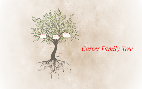 Career Family Tree by carlie webster