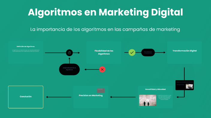 Algoritmos en la Vida Real by braulio sanchez on Prezi