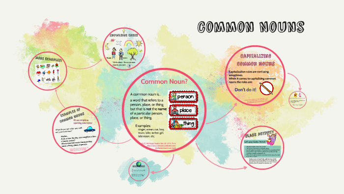 Common Nouns by Alicia Irwin on Prezi