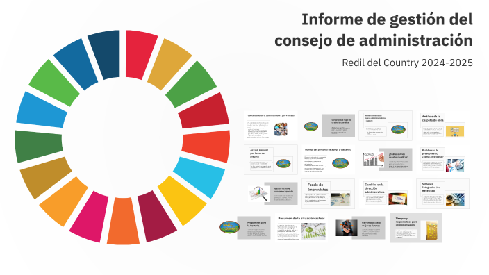 Informe de gestion 2024 by Franklin Prieto on Prezi