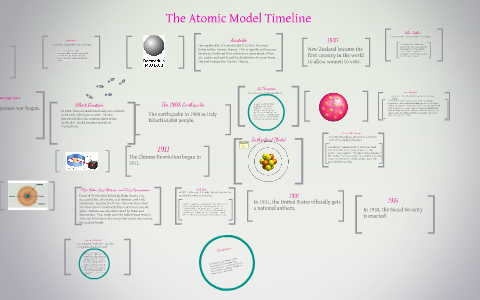 The Atomic Model Timeline by Greg Pepper on Prezi
