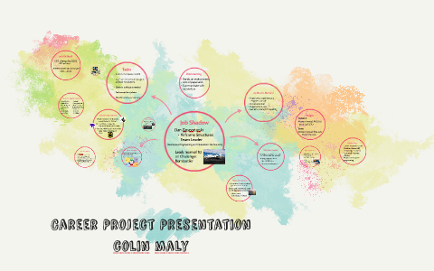 Career Project Presentation by Colin Maly on Prezi