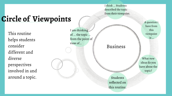 Circle of Viewpoints by Roxeann Abbott on Prezi