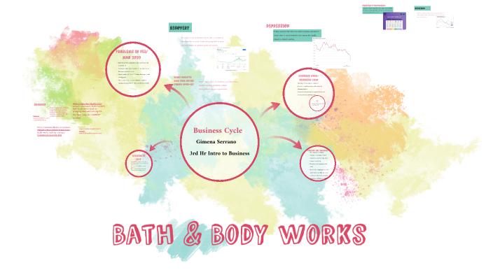 Bath & Body works by Gimena Serrano on Prezi