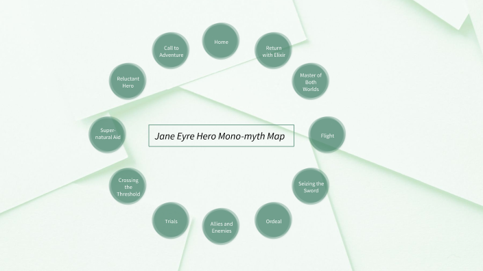 Jane Eyre Hero Monomyth Map by Ava Birk on Prezi