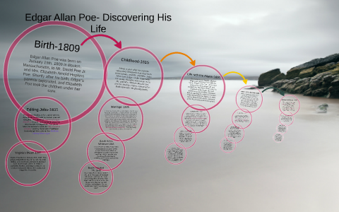 Edgar Allan Poe Timeline by Jordan Elliott on Prezi