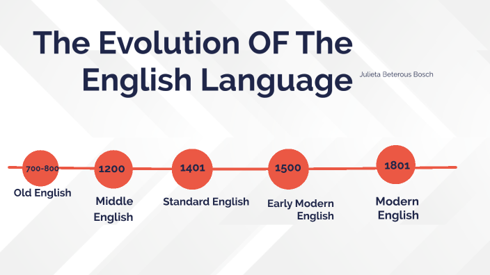 Time Line Of The Evolution Of The English Language by julieta beterous ...