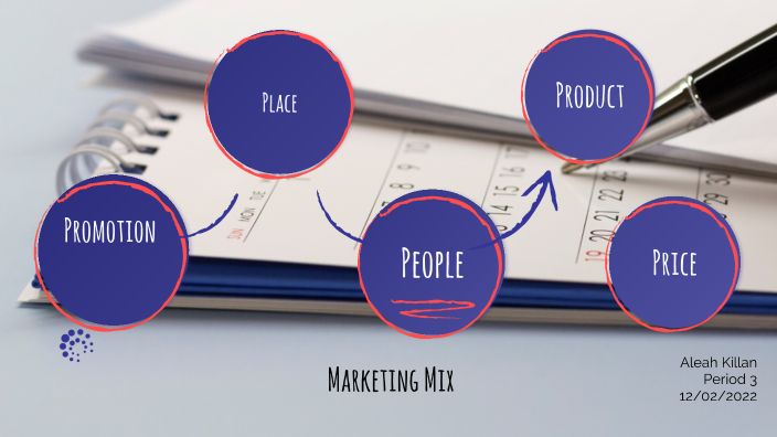 Chapter 17 Notes by Aleah Killan on Prezi