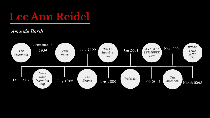 Lee Ann Reidel by Amanda Barth on Prezi