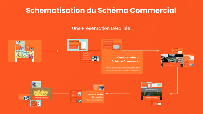 Schematisation du Schéma Commercial by aness outalbali on Prezi