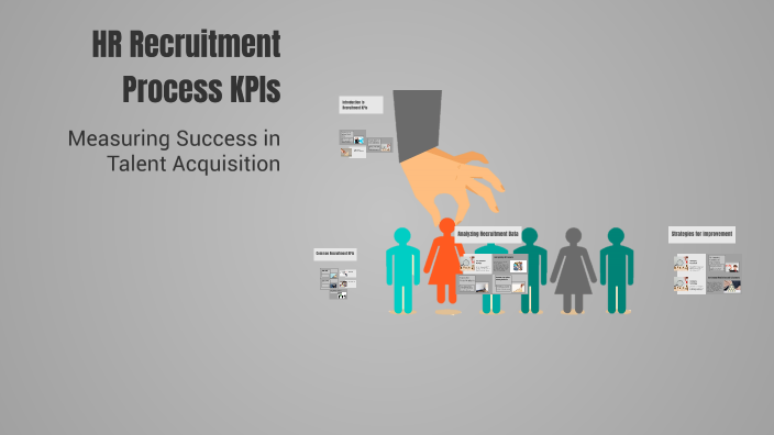 HR Recruitment Process KPIs by Hemant Gupta on Prezi