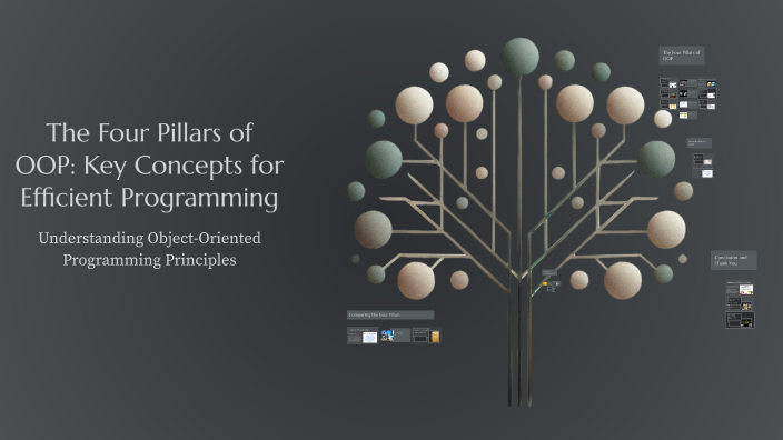 The Four Pillars of OOP: Key Concepts for Efficient Programming by Abhyuday Singh on Prezi