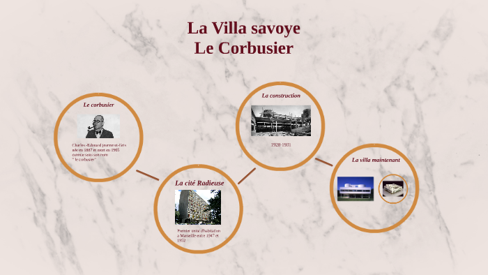 La Villa savoye by anthony vincent on Prezi