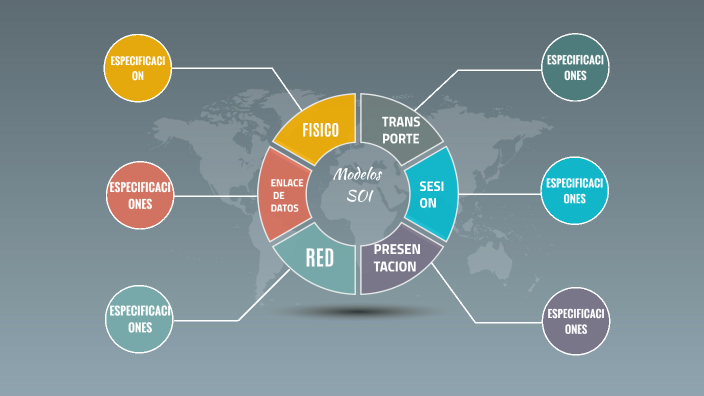 Modelos SOI by Angel Gabriel Alvarez Cardoso on Prezi