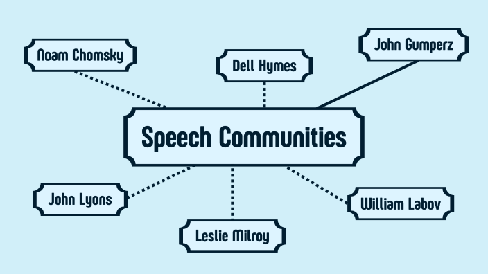 Speech Communities and Linguistic Repertoire by Charlotte Lagumbay on Prezi