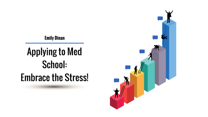 Stress Management Concept Map by Emily Dinan on Prezi