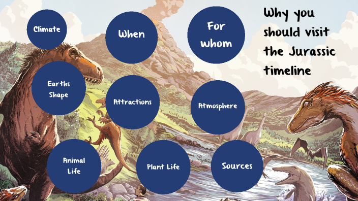 APES project by Siyar Budak on Prezi