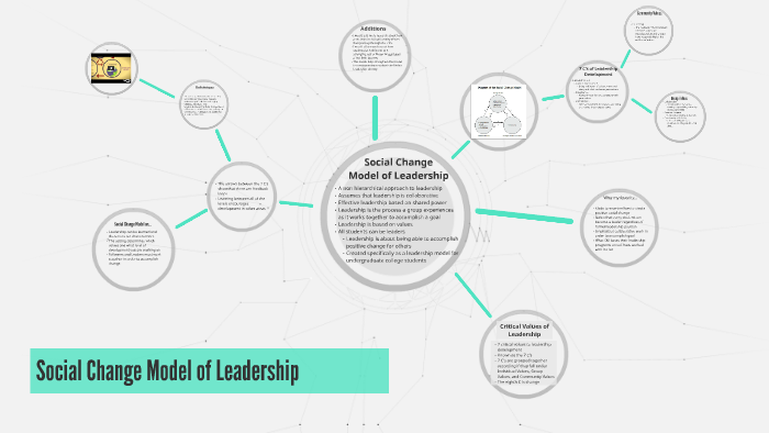 Social Change Model of Leadership by Hannah Muldoon on Prezi