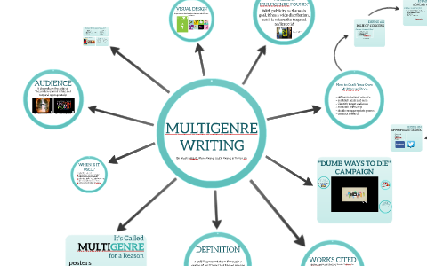 Multigenre Writing by Fiona Wong on Prezi