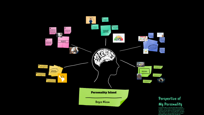 Personality Island Project by Bryce Nixon on Prezi