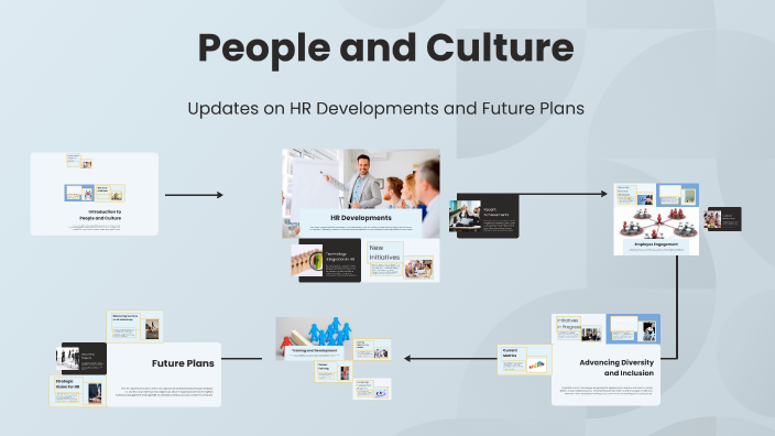 People and Culture Development by Nestley Songco on Prezi