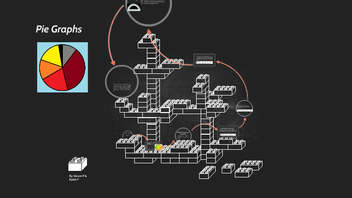 Pie Charts by Simon Pumplun on Prezi