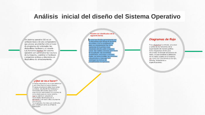 Análisis inicial del diseño del Sistema Operativo by Yanin Valencia on ...