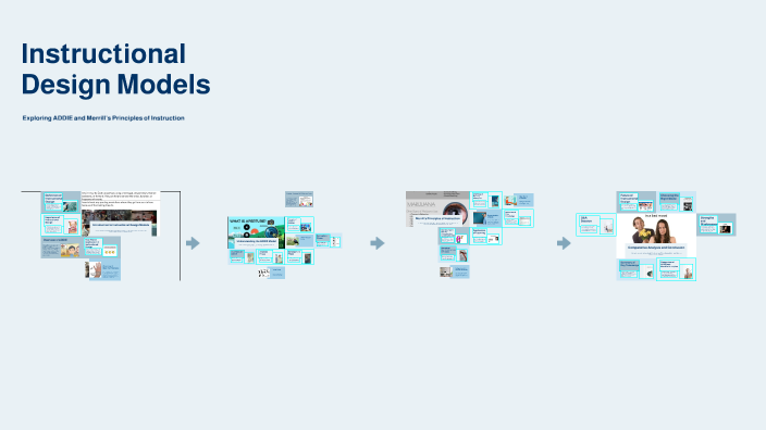 Instructional Design Models by eymji on Prezi