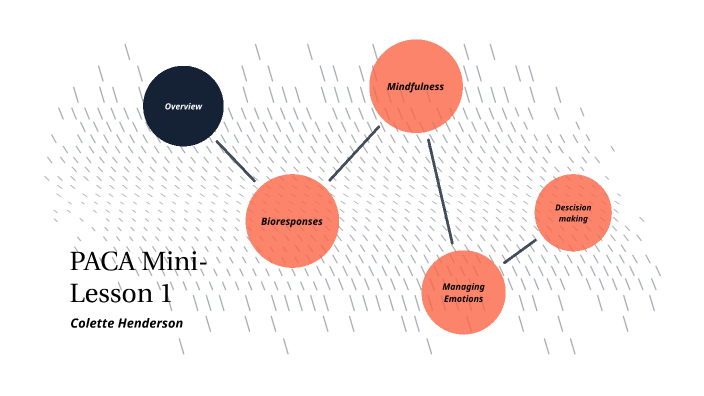Mini-Lesson 1 by Colette Henderson on Prezi