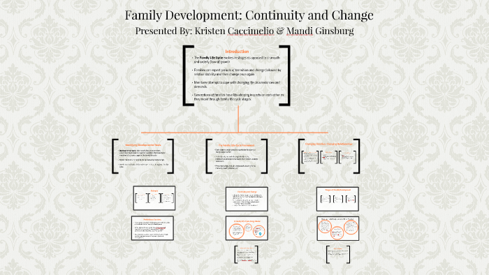 Family Development: Continuity and Change by on Prezi