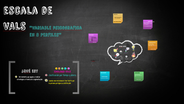 escala de VAlS by Pupy Prior on Prezi