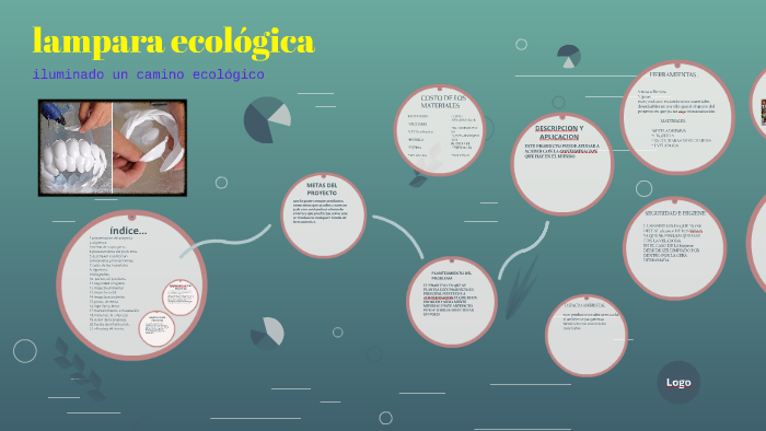 lampara ecológica by erick osiel hernandez rojas on Prezi