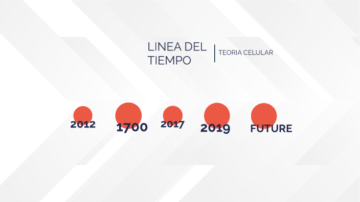 Linea del tiempo sobre la teoria celular by Gerardo Roque on Prezi