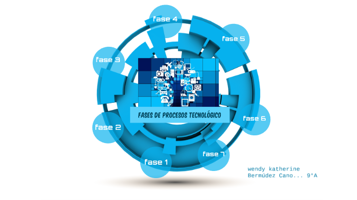 Fases de los procesos tecnologicos by Wendy Bermudez on Prezi