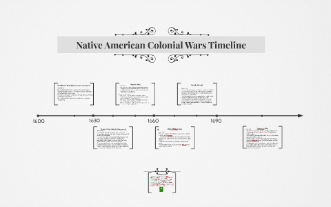 Native American Colonial Wars Timeline by Anna Christian on Prezi