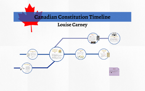 Canadian Constitution Timeline by louise carney on Prezi