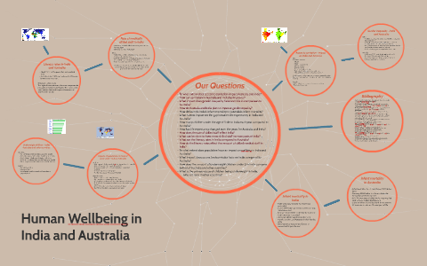 Human Wellbeing in India and Australia by Ellie Tsihlakis on Prezi
