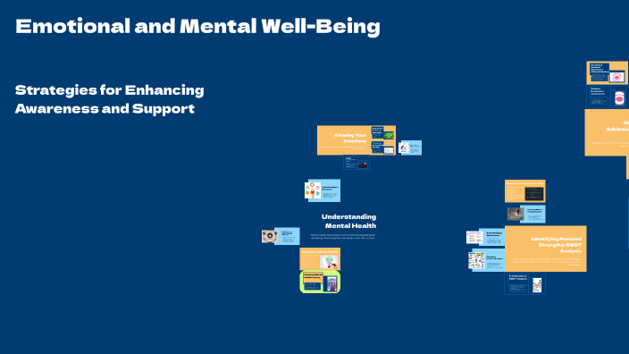 Emotional and Mental Well-Being by Akshay Pande on Prezi