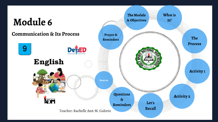 Module 6: Communication & Its Process by Rachelle Ann Galorio on Prezi