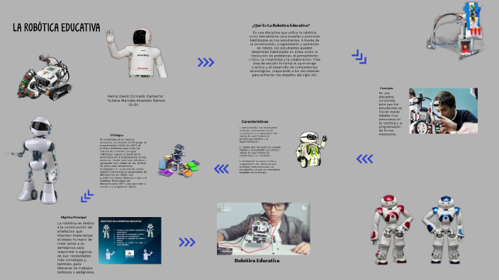Robotica Educativa by Yuli Ramos on Prezi