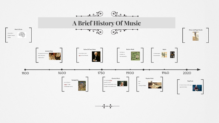 A Brief History Of Music by MUrilo Rodrigues on Prezi