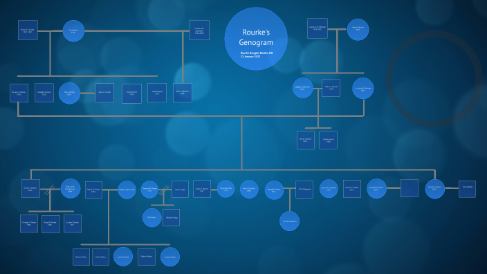 Genogram 2023 by Rourke Decker on Prezi